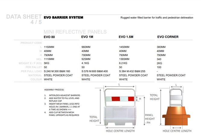 EVO 80 Water Filled Barrier - Pallet/11 Units | OAKEYS Safety Ltd