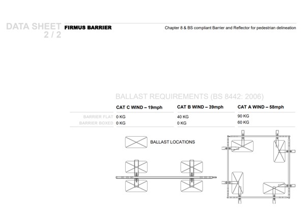 Oaklands Group Firmus 2m Plastic Pedestrian Barrier | OAKEYS